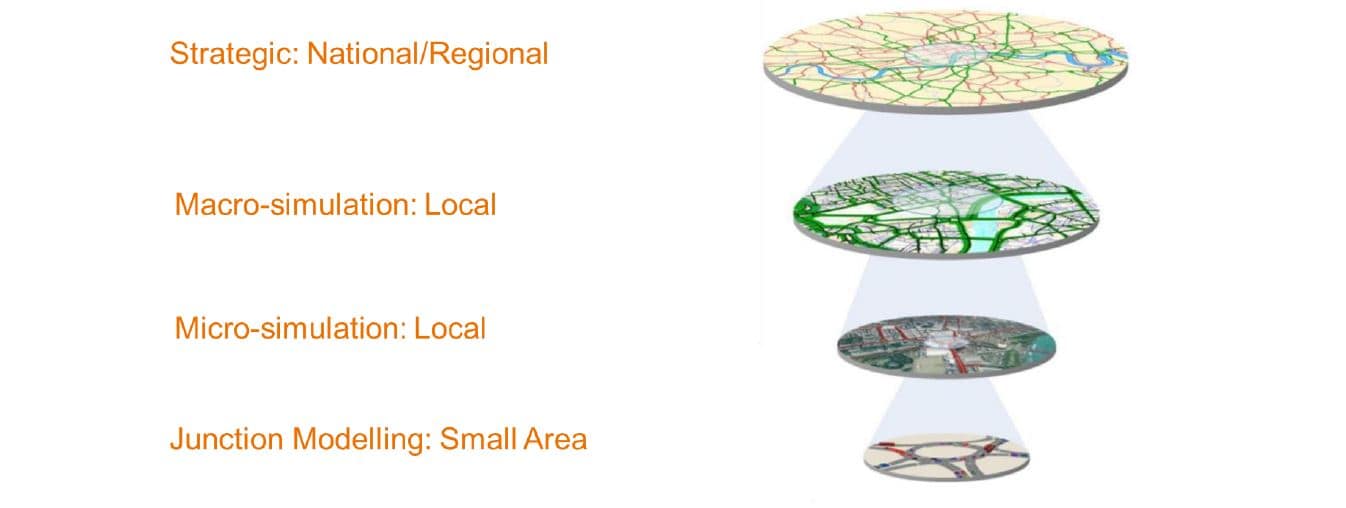 Modelling for Transport Professionals - Connect Consultants